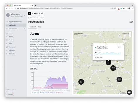 Simon Kemper On Linkedin Lorawan Datacake Iot Platform Ttn Lora