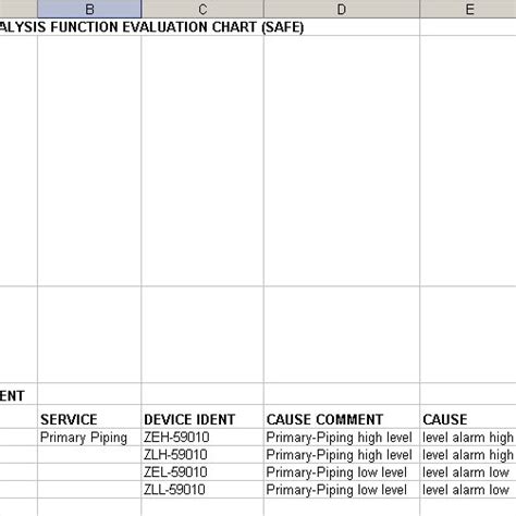 Cause Effect Table In Excel For An Extended P ID Based On Drath Et Al Download Scientific