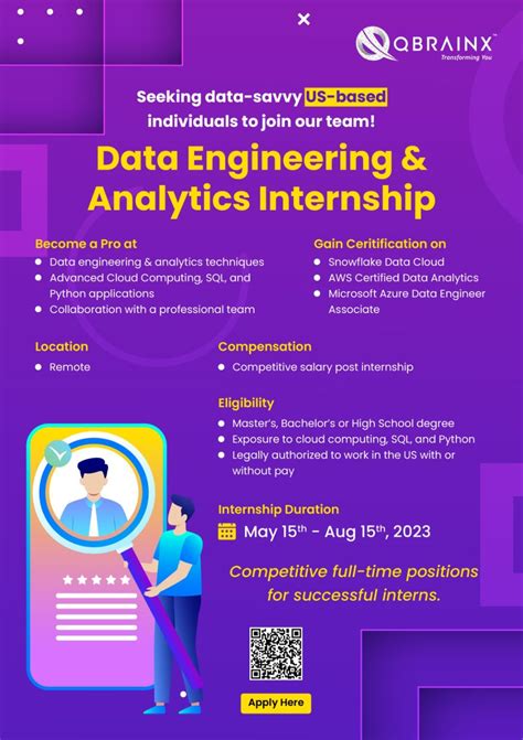 manikandan somasundaram on linkedin dataanalytics internship