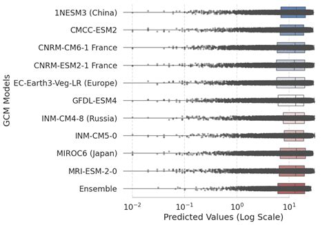 Exploring Advanced Data Visualization Techniques For Gcm Data By