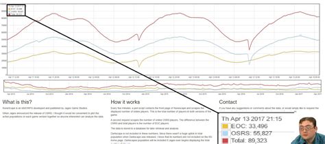 Osrs Vs Rs Player Count R 2007scape