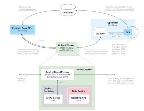 Transfer Learning Definition Tutorial And Applications Encord