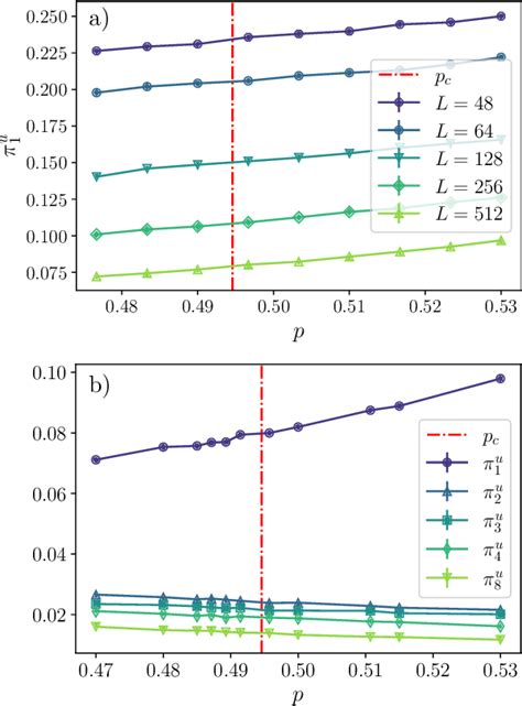 Figure 1 From Principal Component Analysis Of Absorbing State Phase Transitions Semantic Scholar