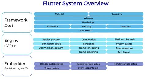 Saif Alhourani On Linkedin Flutter Flutter Development Fluttercommunity