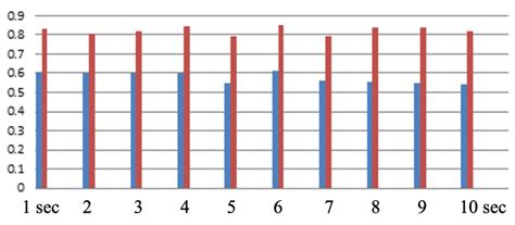 Evaluation Of Debris Flow Vibration Signals Recorded At The Aiyuzi Stream In Shenmu Taiwan Using