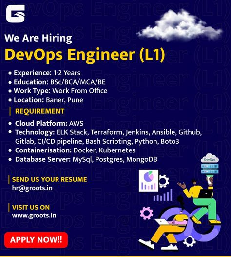 Tanaya G On Linkedin Hiringalert Hrhiring Devopsjobs Devopsengineer Jobsinpune Cloudjobs