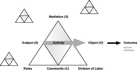 Table 1 From Exploring Reality Based User Interfaces For Collaborative