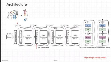 Swin Transformer PPTX