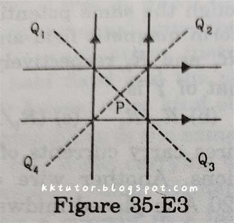 KKMishra S Tutorials H C Verma Solutions MAGNETIC FIELD DUE TO A CURRENT Chapter
