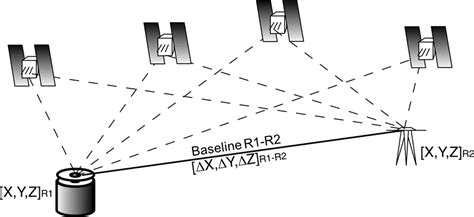 Positioning Methods Belvedere Summer School