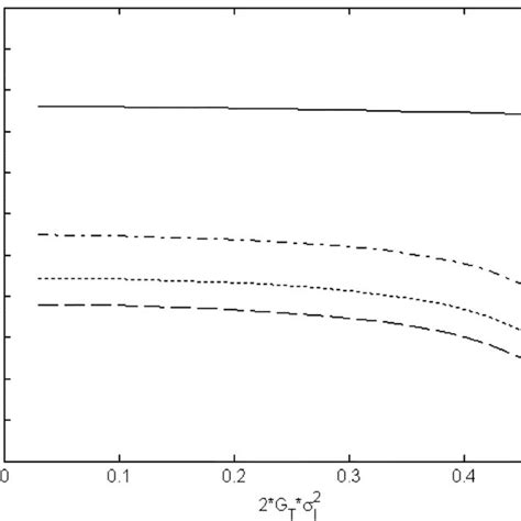 A Temporal Coherence B Coherence Manipulation Download Scientific Diagram