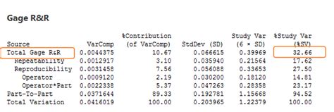 Minitab Data Analysis Gage Rr Csense Management Solutions Pvt Ltd