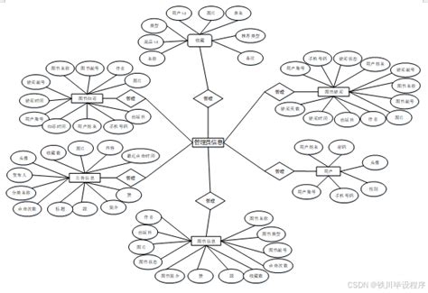 计算机毕设springboot基于javaweb的图书管理系统 基于spring Boot的javaweb图书管理平台 使用spring