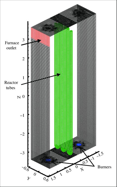 Computational Domain And Mesh Grid Used In All Simulations Download
