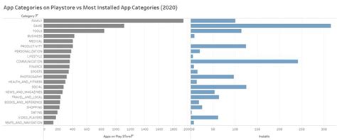 Saif Shaikh On Linkedin Based On My Analysis Derived From Data Of The Year 2020 I Found Out That