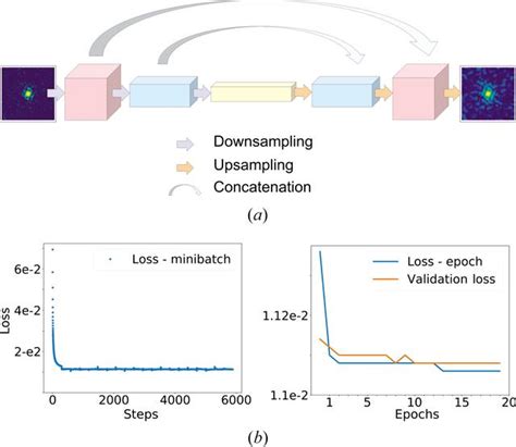 Iucr Noise Reduction And Mask Removal Neural Network For X Ray Single