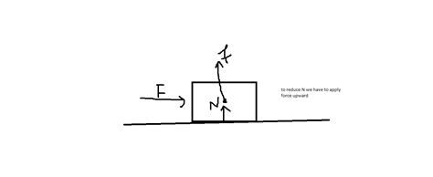 Coefficient Of Friction Physics Stack Exchange