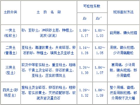 建筑工程施工工艺 详细讲解PPT 151张 主体结构 筑龙建筑施工论坛