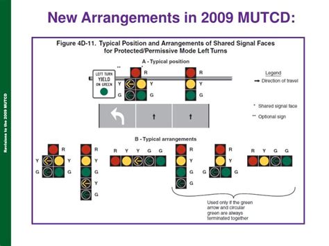 PPT MUTCD Revisions Part Traffic Signals PowerPoint Presentation ID