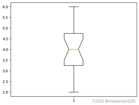 python统计分析箱线图plt boxplot CSDN博客
