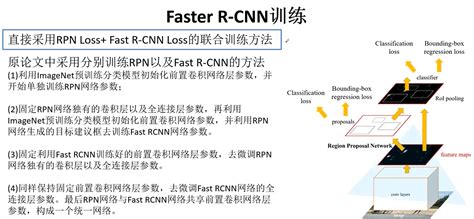 R Cnn、fast R Cnn、faster R Cnn学习笔记fast R Cnn发表的原文 Csdn博客