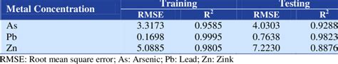 Comparative Performance Of Artificial Neural Network Ann For