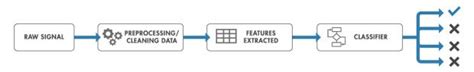Feature Extraction Matlab Simulink