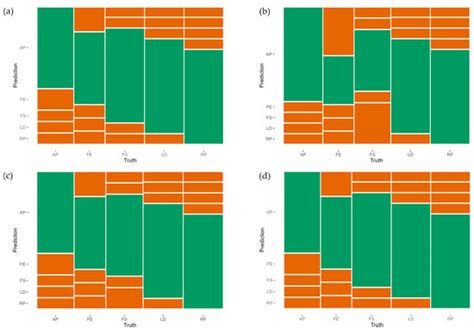 Enhancing Tree Species Identification In Forestry And Urban Forests Through Light Detection And
