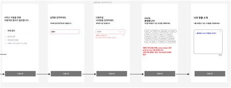 Feat 회원가입 기능 이용 약관 동의 · Issue 17 · Hellokitty Coding Clublgtm
