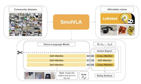 Huggingface Robotics Ai Opensource Affordableai Machinelearning