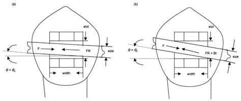 Passive And Active Configuration In 2 Dimensions A In Passive