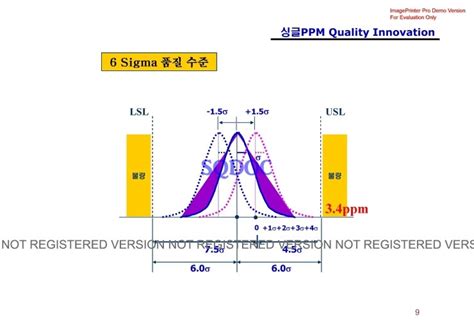 식스 시그마수준통계적 공정관리6 시그마 6sigma Six Sigma싱글ppmspc 데이터의 기초 통계량산포모양산술평균중앙값최빈수계수형이산형계량형