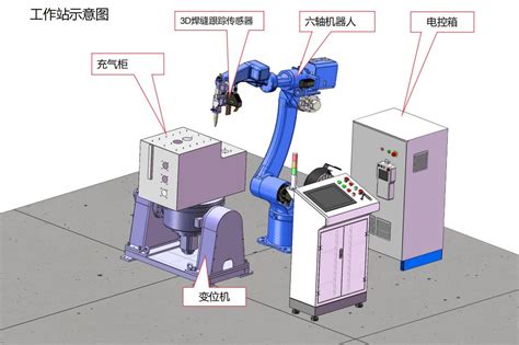Sk焊接型系列六轴机器人 Sk2000 B 6 山东中科宏伟光电股份有限公司