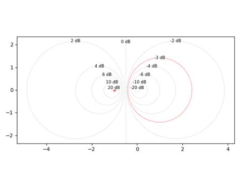 Control — Sympy Plotting Backends 341 Documentation