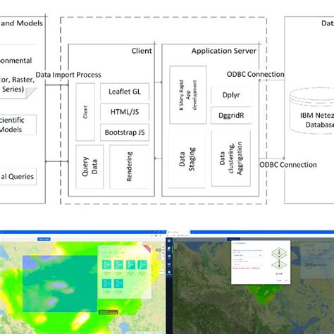 GIS Data Layers Or Themes Download Scientific Diagram