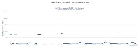 Arduino Super Graphing Data Logger