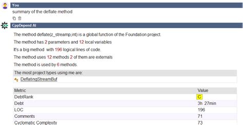 This Request Will Analyze The Deflate Method And Provide Detailed