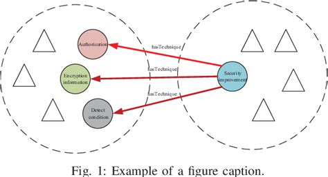Figure 1 From Pattern Based Knowledge Graph Embedding For Non