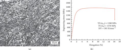 Figure 1 From Dynamic Recrystallization And Recovery Behaviors In Austenite Of A Novel Fe 193mn