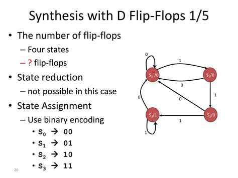 Ppt Synchronous Sequential Logic Part Ii Powerpoint Presentation