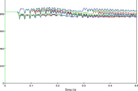 Figure 5 From Design Of Cascaded H Bridge Statcom With Distributed Control Semantic Scholar