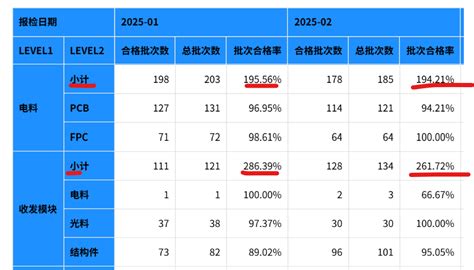 关于视图中树形分组的汇总 Dataease 社区论坛 Fit2cloud 飞致云