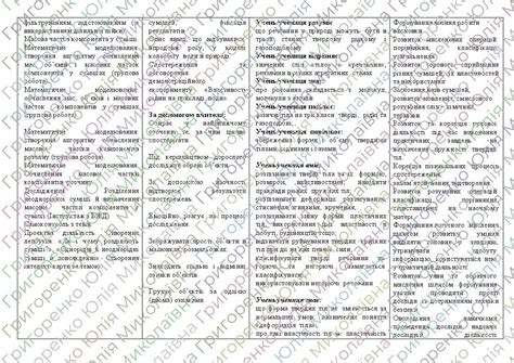 МОДИФІКОВАНА НАВЧАЛЬНА ПРОГРАМА З ХІМІЇ 7 КЛАС ІНКЛЮЗИВНА ОСВІТА НУШ Робоча програма