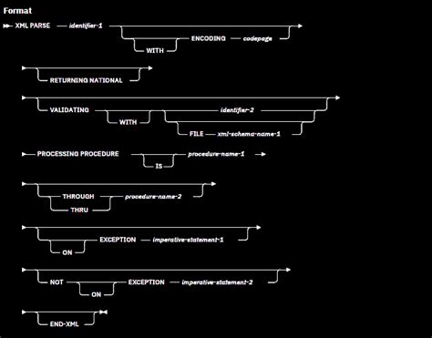 Cobol Comando Xml Parse Br