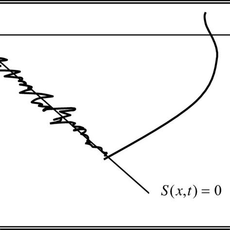 Chattering Phenomenon Download Scientific Diagram