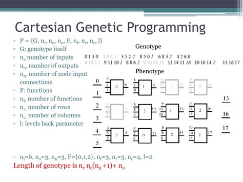 Ppt Extensions Of Cartesian Genetic Programming For Optimization Of Complex Combinational