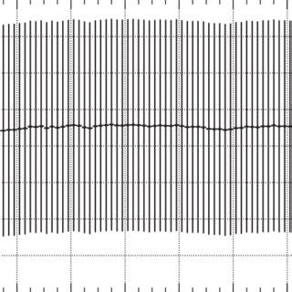 Reduced Chi Squared Plot Of The Step Function Fits For A Wien Filter Download Scientific