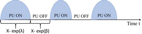 Spectrum Sensing Scheme Download Scientific Diagram