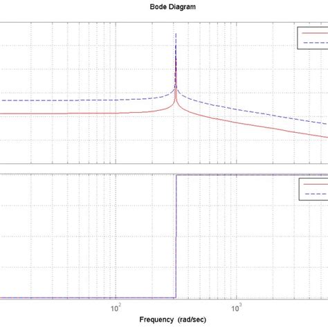Three Phase Inverter System With Lc Filter Download Scientific Diagram