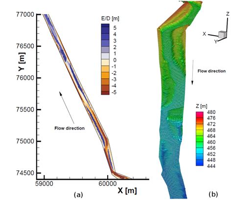 A Morphological Evolution Of The Downstream Part Of The Reach And B